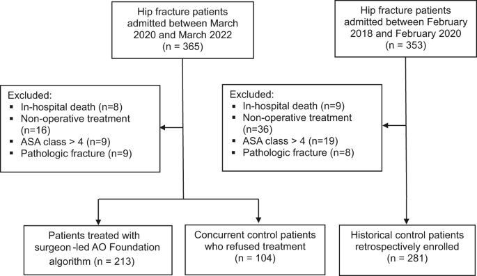 The impact of in-hospital initiation of a surgeon-led, anti ...